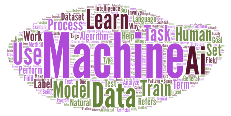 Drone Image Processing: How Artificial Intelligence Helps