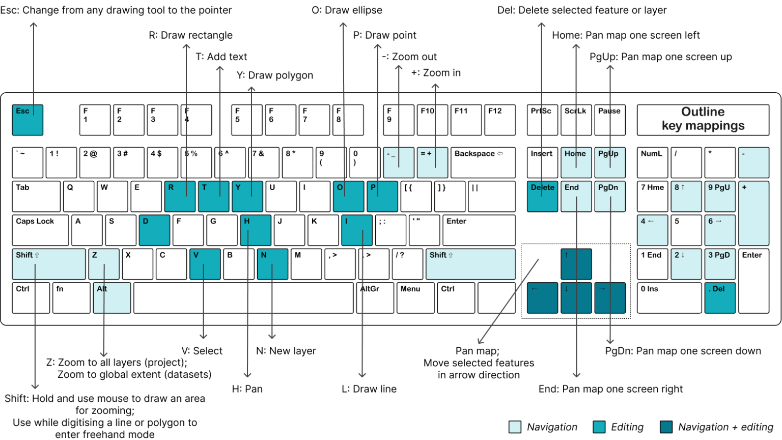 Drone mapping analysis fast tracked with keyboard shortcuts